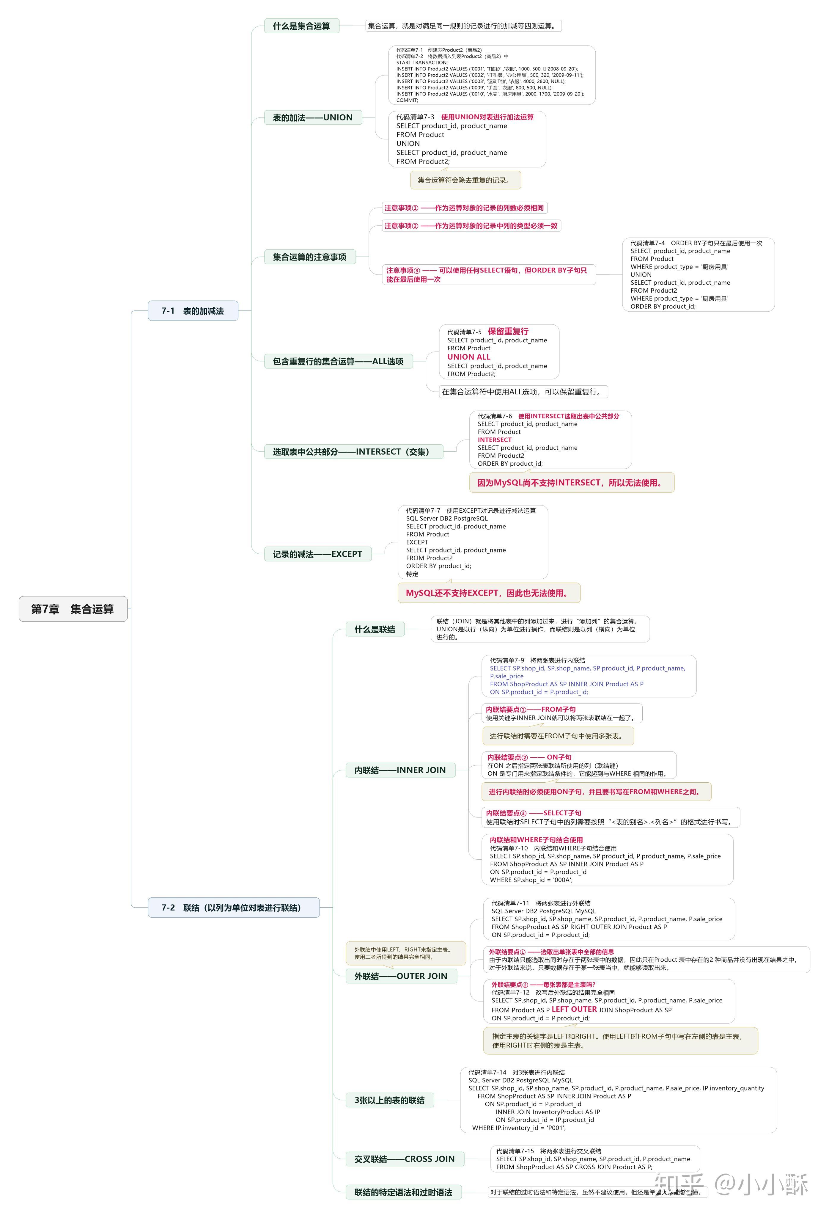 7张思维导图学习sql基础 知乎 