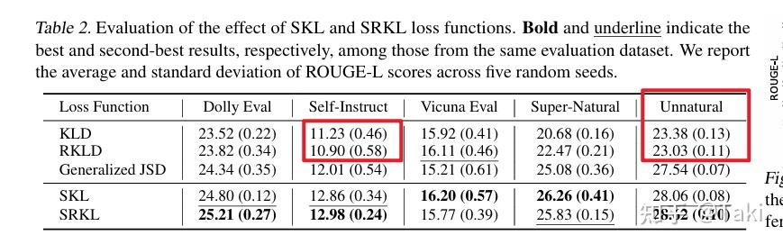 LLM的知识蒸馏(KD)应该用Reverse KL？ - 知乎