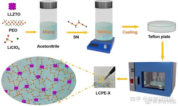 固态电池新观点EnSM：界面阳离子辅助实现PEO基复合电解质全固态锂金属电池的低温循环 - 知乎