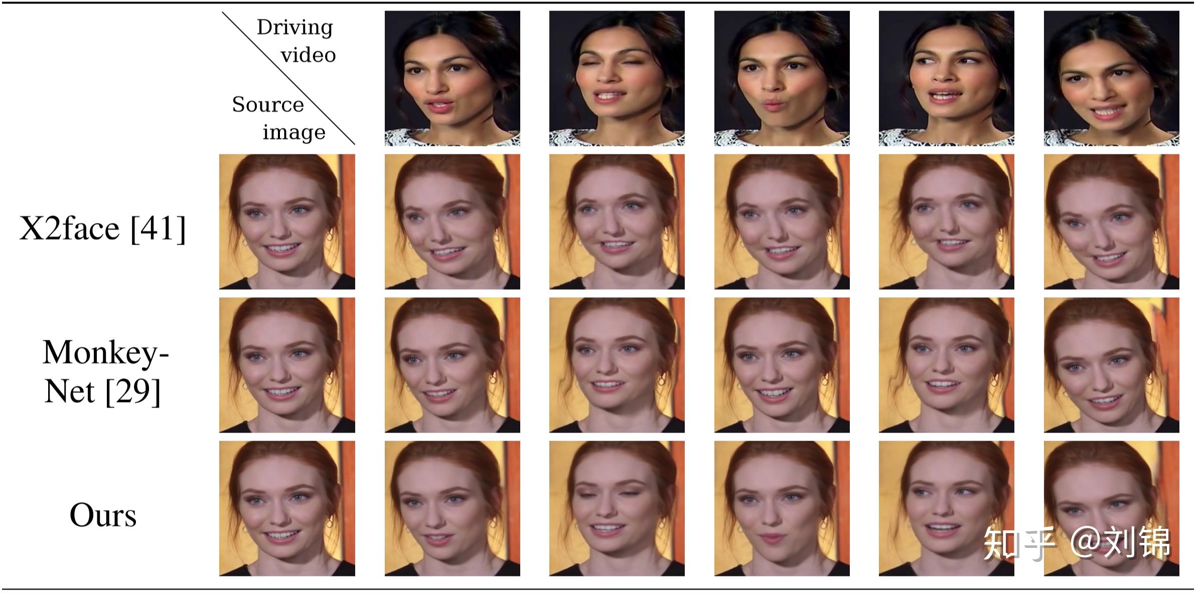 First Order Motion Model for Image Animation 论文解读 - 知乎