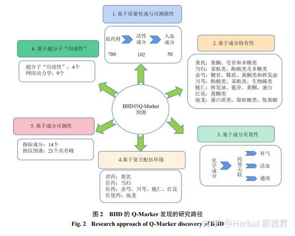 中药质量标志物（Q-Maker）和有效成分的区别 - 知乎
