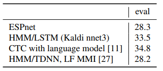 ESPnet：端到端语音处理工具包 - 知乎