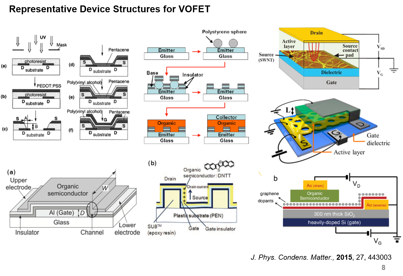 把沟道竖起来！——VOFET - 知乎