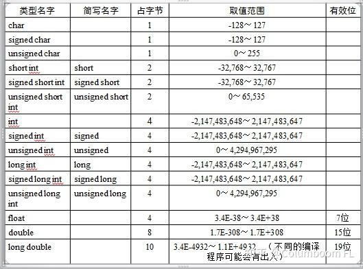 【Columboom】c语言学习笔记-c基础 - 知乎