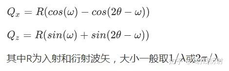 利用Origin软件做X射线倒易空间图(RSM)的办法 - 知乎