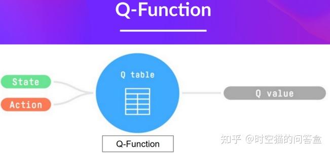 强化学习基础（二）：Q-Learning - 知乎