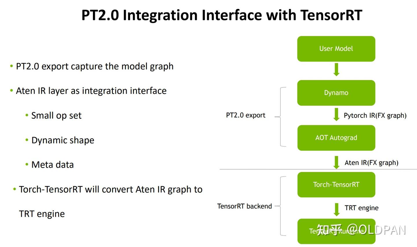 Pytorch模型加速系列（一）——新的Torch-TensorRT以及TorchScript/FX/dynamo - 知乎