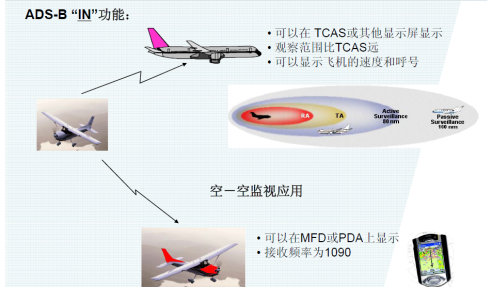 民航四大新技术之一——ADS-B - 知乎