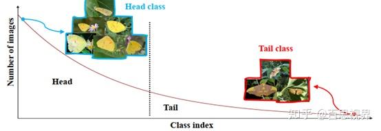长尾（long-tail）问题的一个简洁解决方案—code - 知乎