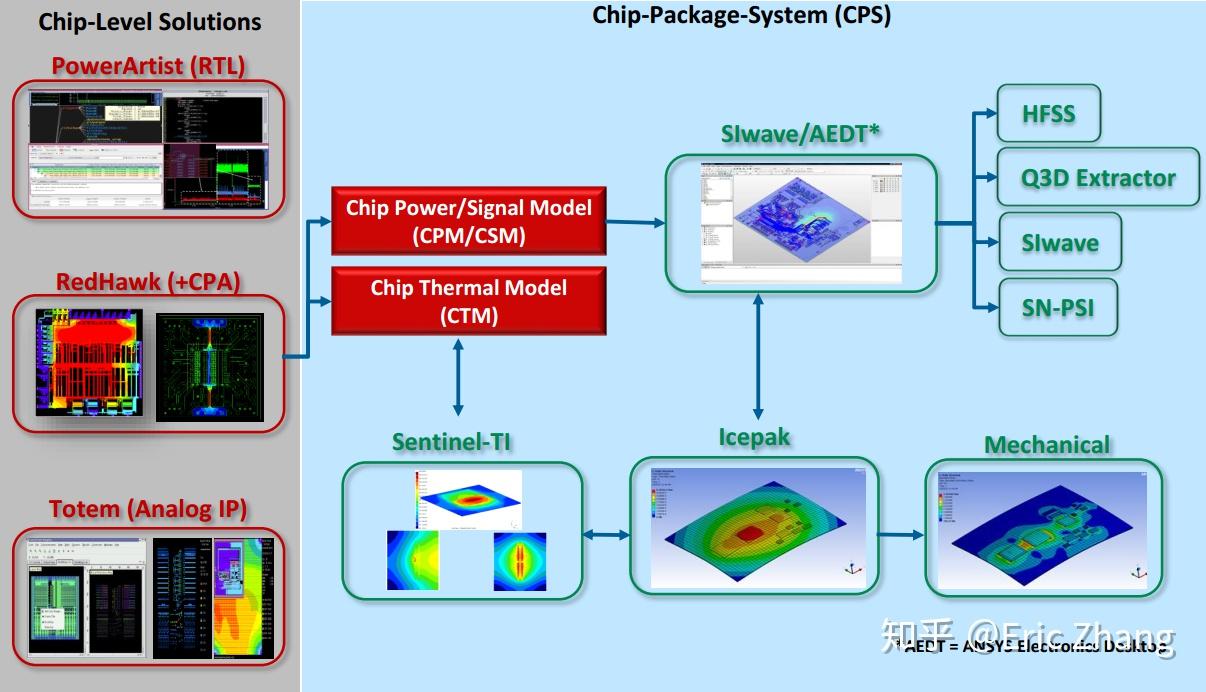 SIwave Learning Notes - 1 - 知乎
