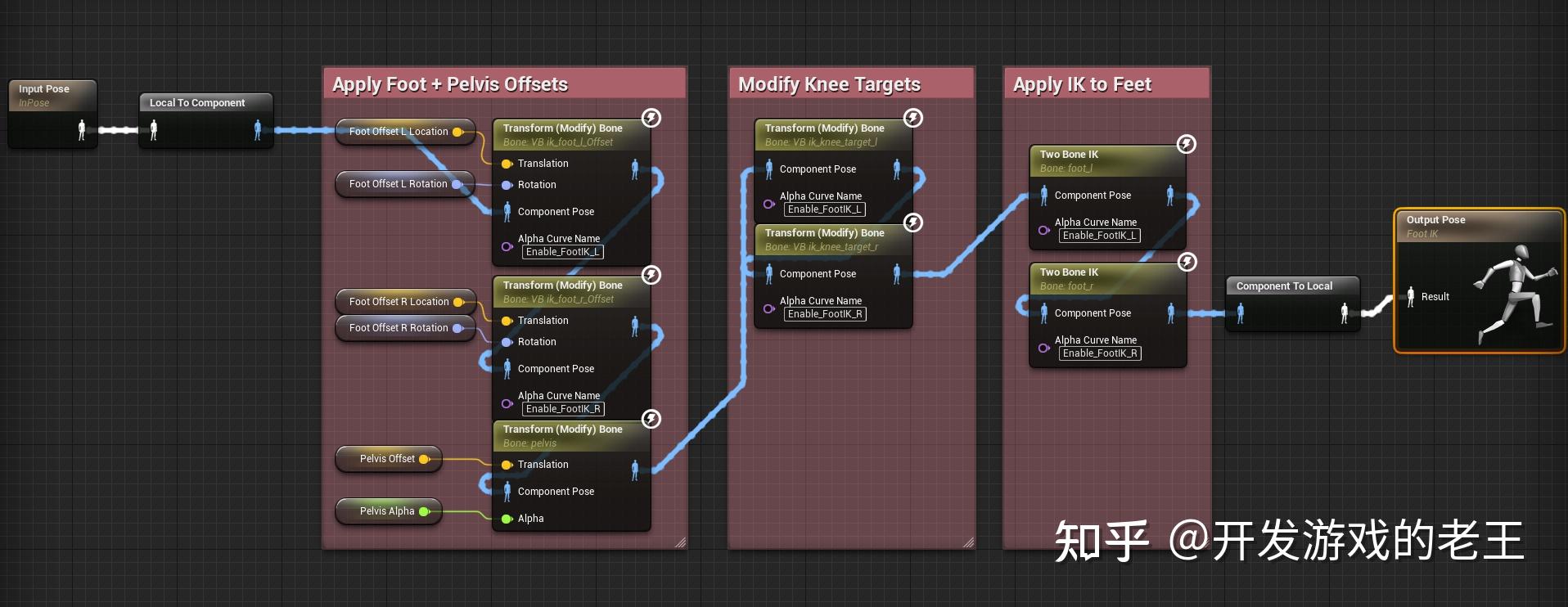[玩转UE4/UE5动画系统＞应用篇＞功能模块] 之 Foot IK系统（ALS V4实现方案详解） - 知乎