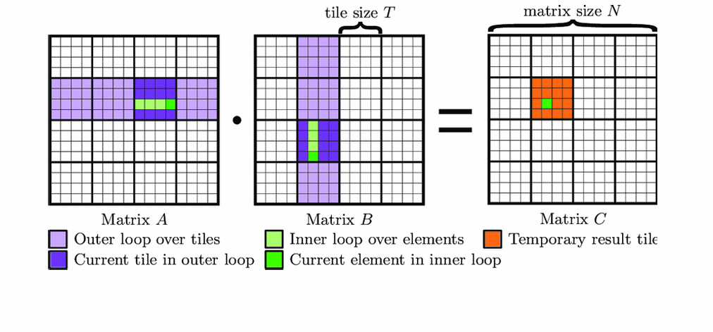 快速入门Nsys/TorchProfiler/NCU - 知乎