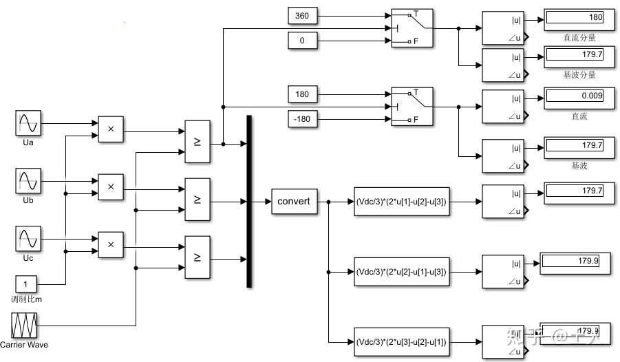 SPWM的几点理解 - 知乎