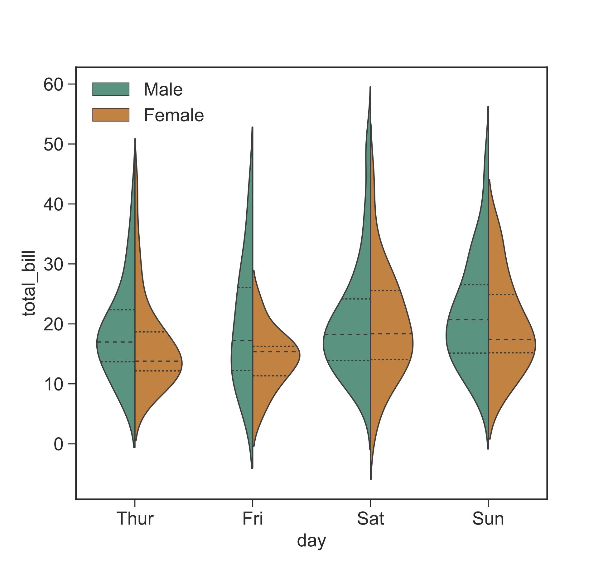 Python科研统计作图Plotnine+Seaborn+matplotlib替代R ggplot2系列！（一） - 知乎