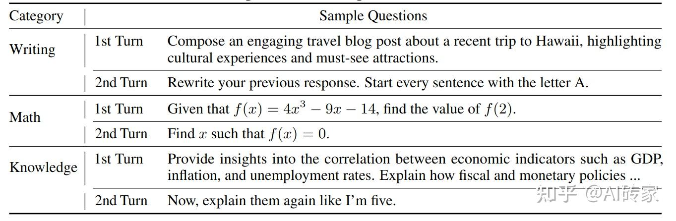 LLM-as-a-judge：用GPT4来替代人类反馈训练自己的LLM，便宜又高效 - 知乎