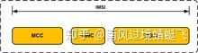 物联网从业者必须知道的知识：IMSI号介绍与解析 - 知乎