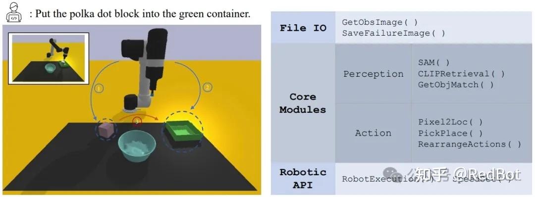 介绍一个简单有效的具身智能任务分解框架Instruct2act - 知乎