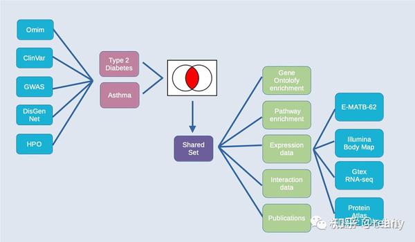 HumanMine：整合基因组和蛋白组的数据检索分析平台 - 知乎
