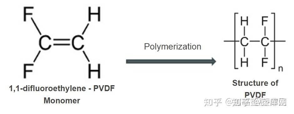 聚偏二氟乙烯 (PVDF)：完整指南 - 知乎