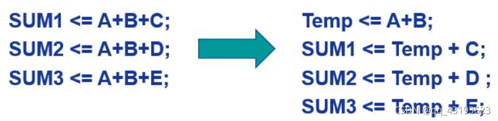 Synopsys Design Compiler使用分享 - 知乎