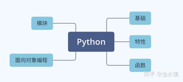 个人梳理之---数据分析技能掌握(实习篇)