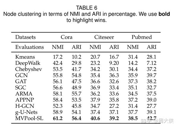 论文笔记（十三）Hierarchical Multi-View Graph Pooling with Structure Learning TKDE 2021