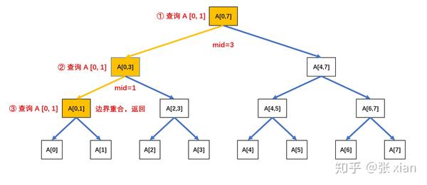 线段树详解与实现 - 知乎