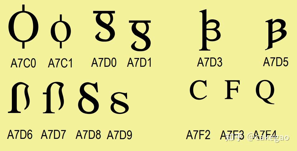 UNICODE 14.0 更新（二）拉丁字母篇 - 知乎