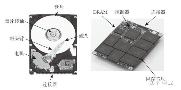 f2fs文件系统（一）总体介绍 - 知乎