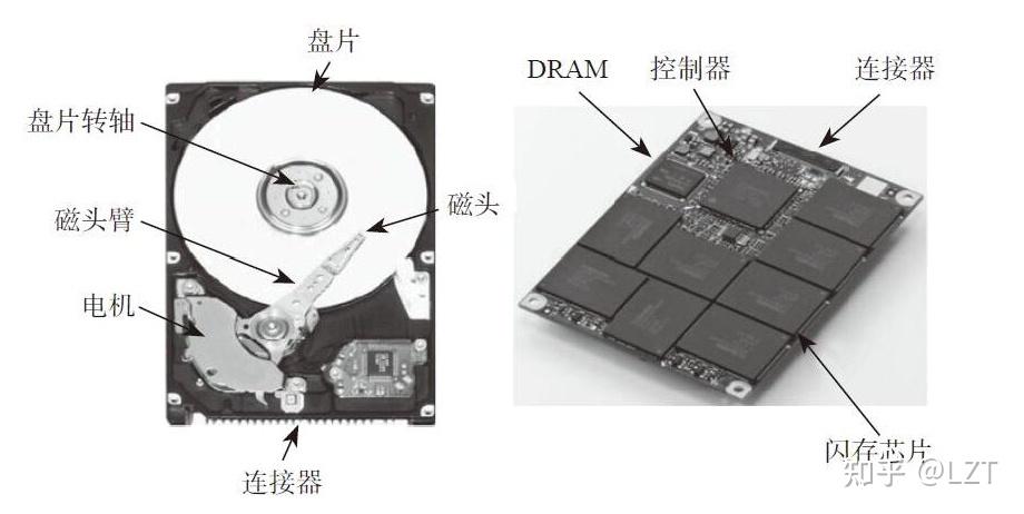 f2fs文件系统（一）总体介绍 - 知乎