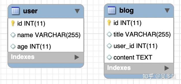 JSONQL 低代码数据模型引擎的设计与实现 - 知乎