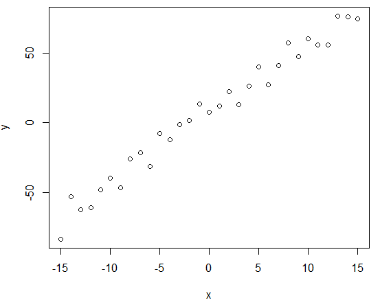 MCMC-模型参数估计 - 知乎