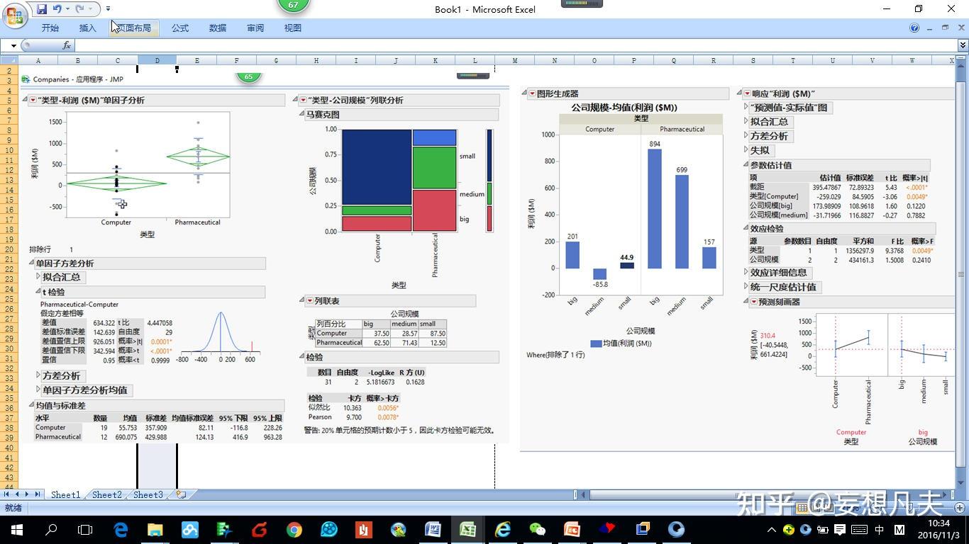 JMP“菜单一键式自动化数据分析方法”介绍 - 知乎