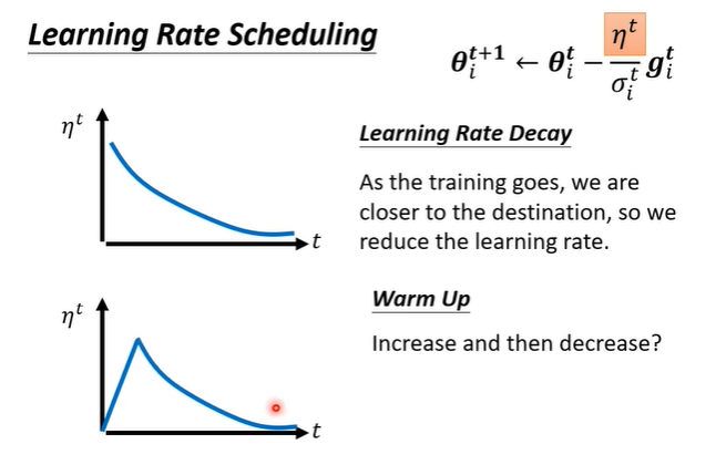 机器学习 | 李宏毅课程笔记（三）Optimization - 知乎