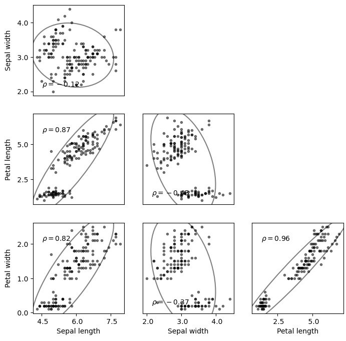 【Python学习笔记】Statsmodels统计模型 - 知乎
