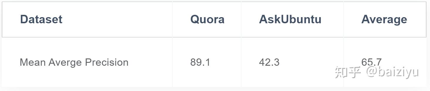 用Universal Sentence Encoder得到句子向量进行聚类 - 知乎