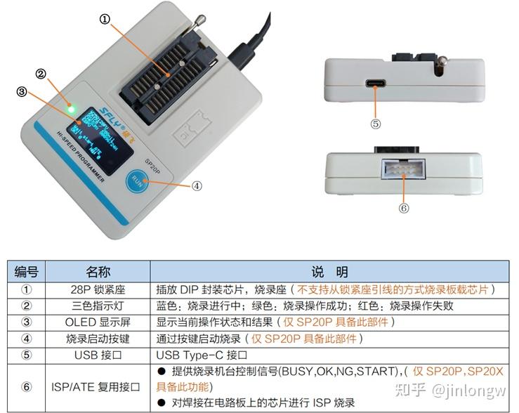 烧录bios 知乎