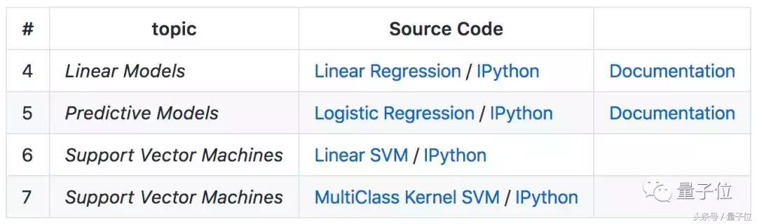GitHub超过3300星的TensorFlow教程，简洁清晰还不太难丨资源 - 知乎