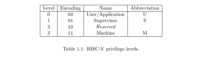 【翻译】RISC-V 特权规范文档 第1章：引言 // 文档版本：20211105-signoff - 知乎