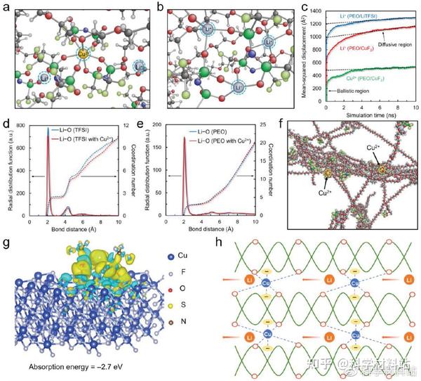 华中科技大学黄云辉、许恒辉最新AEM：聚合物电解质的分子调控助力近室温锂金属固态电池 - 知乎