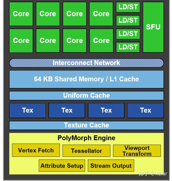 NVIDIA GPU的一些解析（一） - 知乎