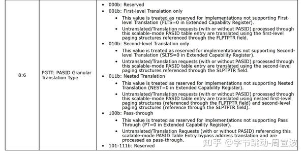 聊聊intel平台io 虚拟化技术之 siov - 知乎