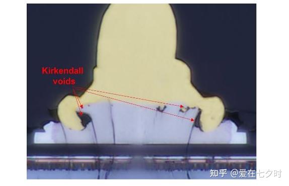 半导体封装可靠性中“柯肯达尔效应（kirkendall Effect）”的详解； - 知乎