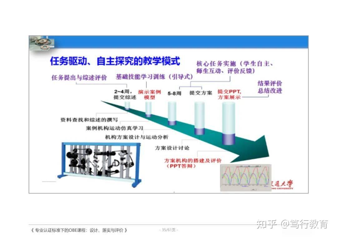 PPT分享丨专业认证标准下的OBE课程设计落实与评价 - 知乎