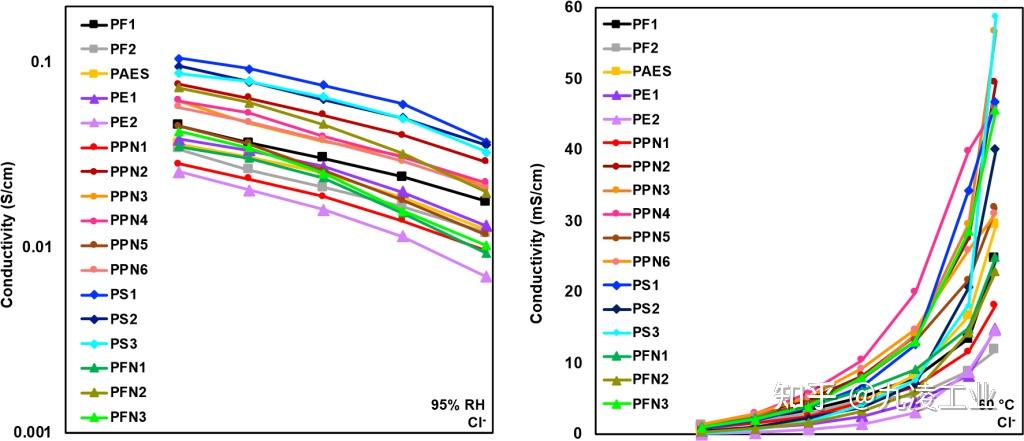 加拿大IONOMR阴离子交换膜 - 知乎