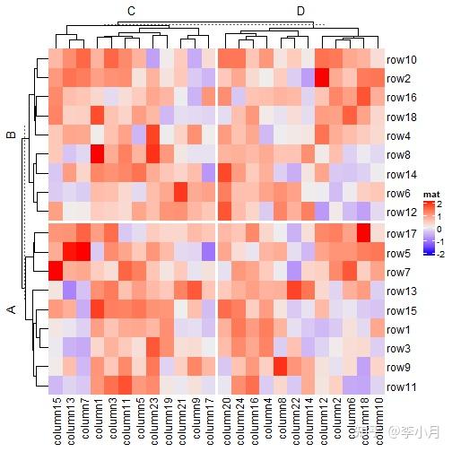 R语言complexheatmap包详细介绍（2） - 知乎