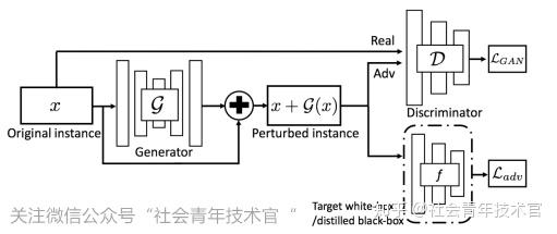 One Pixel Attack(对抗攻击) —— 使用差分进化算法寻找最优解 - 知乎