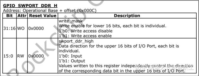RK3568 Linux驱动学习——Linux LED驱动开发 - 知乎