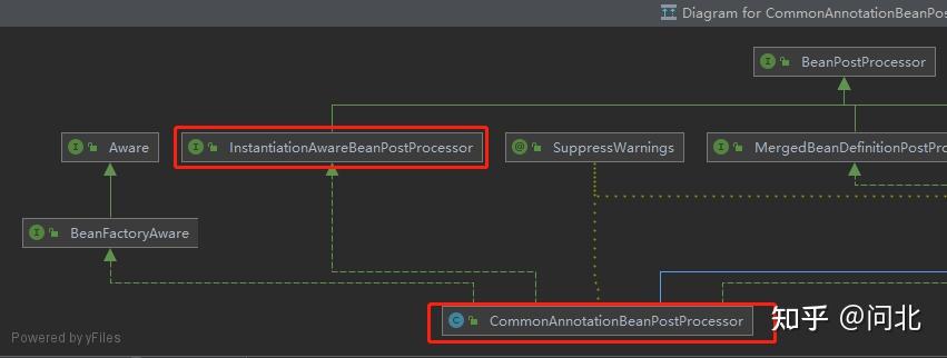 一个属性同时使用Autowired和Resource注解会发生什么？ - 知乎