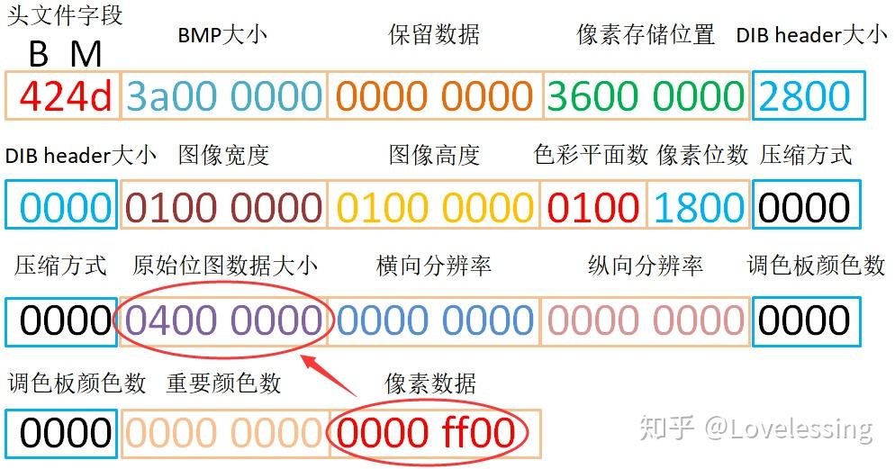 BMP图像文件完全解析 - 知乎